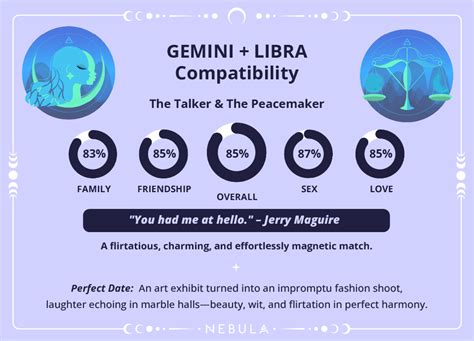 Gemini And Libra Compatibility Are They Soulmates