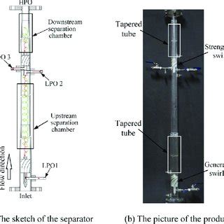 Structure Design Of The Separator Download Scientific Diagram
