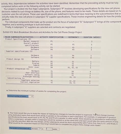 Solved Activity Also Dependencies Between The Activities