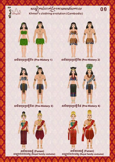 ការស្លៀកពាក់តាមសម័យកាល គំនូរ និង សម្ភារៈតុបតែងថ្នាក់