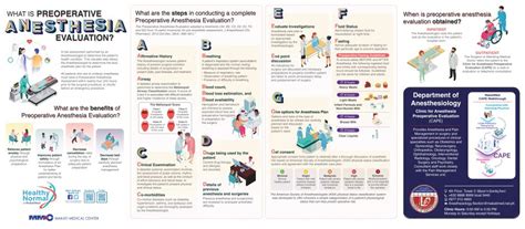 Preoperative Anesthesia Evaluation Makatimed Exhibits