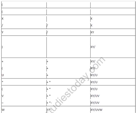 Ncert Solutions Class 12 Computer Science Chapter 3 Stack