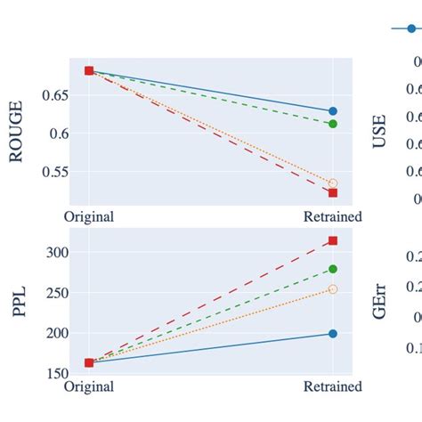 Retraining Accuracy Of Textcnn With Different Numbers Of Adversarial