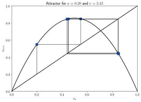 Understanding Randomness Baeldung On Computer Science