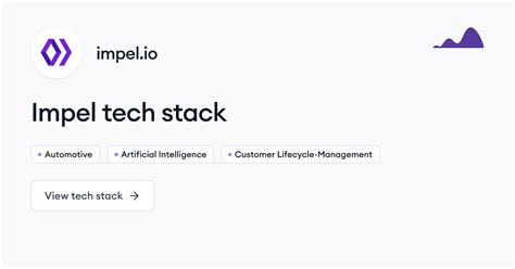 Impel Tech Stack Himalayas