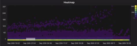 Remove Gridlines In Heatmap · Issue 1554 · Grafanapyroscope · Github