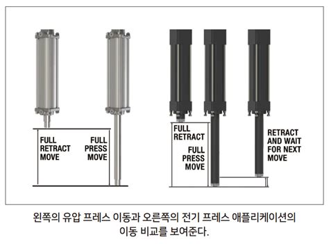 모션컨트롤