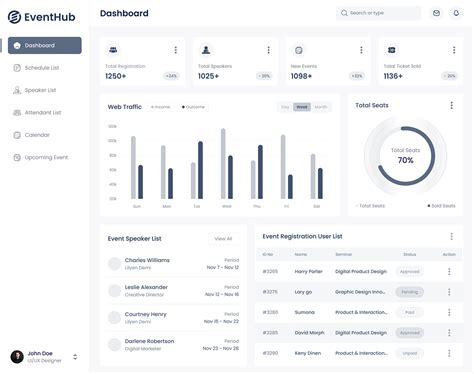Event Management Dashboard 4 Images Behance