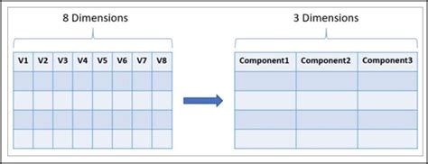 Michael Gould On Linkedin End To End Spatial Data Science 5 Machine