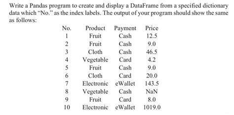 Solved Write A Pandas Program To Create And Display A