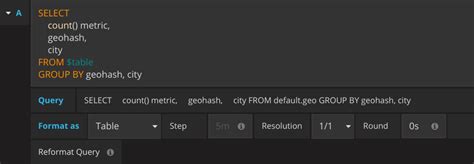 Github Altinityclickhouse Grafana Clickhouse Datasource For Grafana