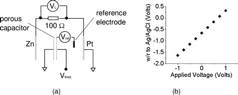 Pdf Electrochemical Cells With Intermediate Capacitor Elements Semantic Scholar