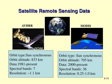 Ppt Satellite Remote Sensing And Applications For Hydrometeorology Powerpoint Presentation