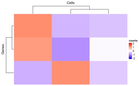Plot Heatmap Of Using Data Stored In Singlecellexperiment Object