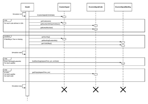 Creating Custom Signals Safran Navigation And Timing