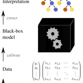 Pdf Machine Learning For Digital Soil Mapping Applications Challenges And Suggested Solutions
