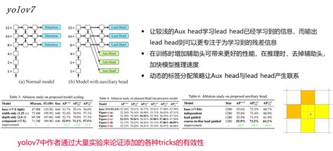 Yolo系列模型介绍 Ppt版yolov5汇报ppt Csdn博客