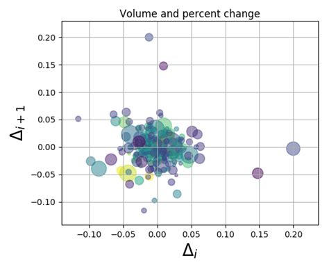 Pylabexamples Example Code Scatterdemo2py — Matplotlib 200b4