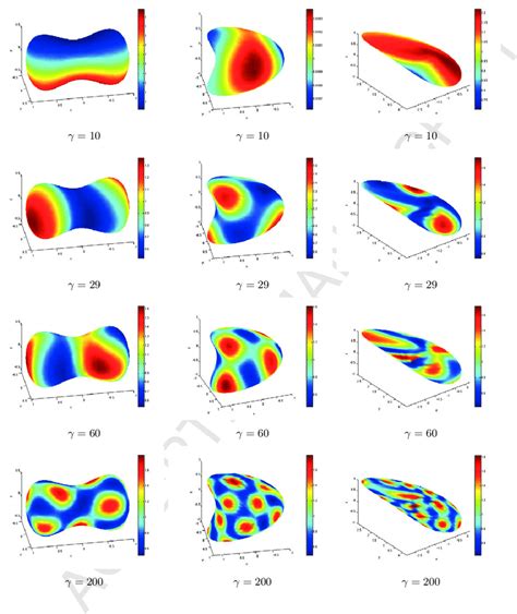 Contd Patterns Arising From The Reaction Diffusion System 1 On Download Scientific Diagram