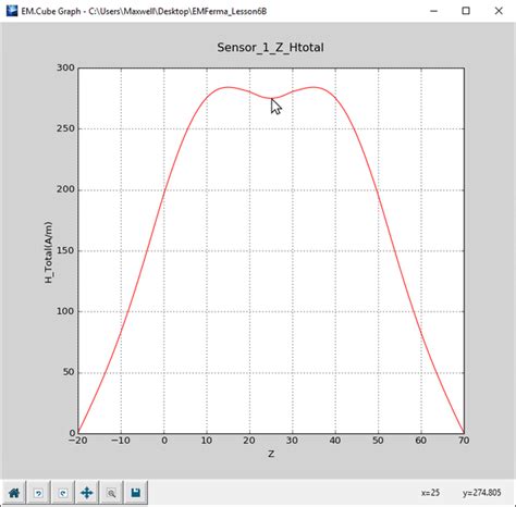 Fileferma L5 Fig46png Emagtech Wiki