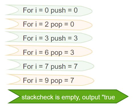 Convert Given Binary String S To All S By Changing All S To S In