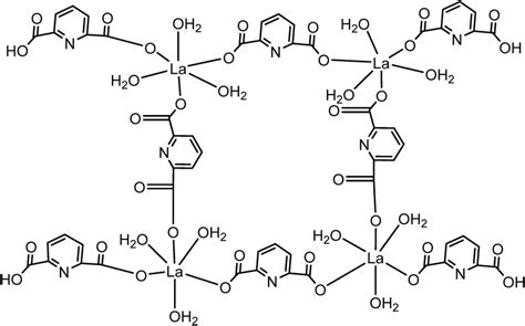 Proposed Structure Of La Mof Nanostructures Prepared Under Ultrasound Download Scientific