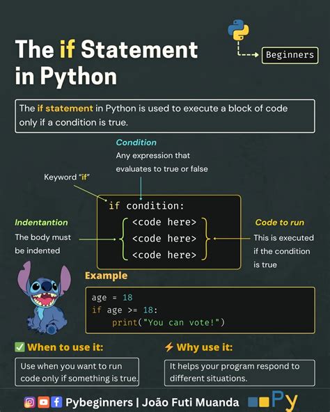 Programming Road Understanding String Operations Can Make Your Life A
