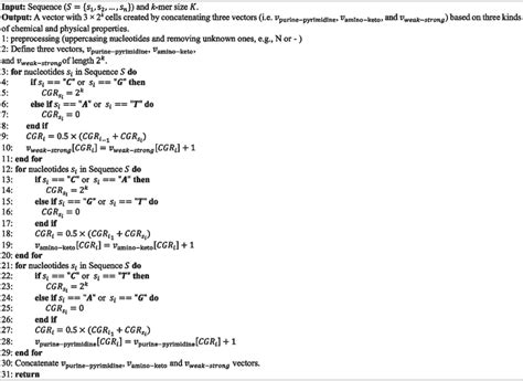 Algorithm 1 Pc Mer Based Representation Download Scientific Diagram
