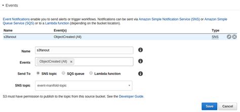 Fanout S Event Notifications To Multiple Endpoints AWS Compute Blog