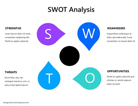 Free Swot Analysis Templates Wordlayouts