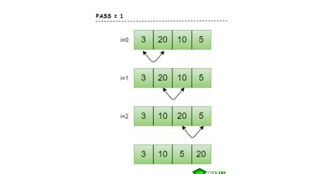Bubble Sort In Data Structure Codeamy Learn Programming