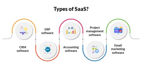SaaS App Development A Comprehensive Guide