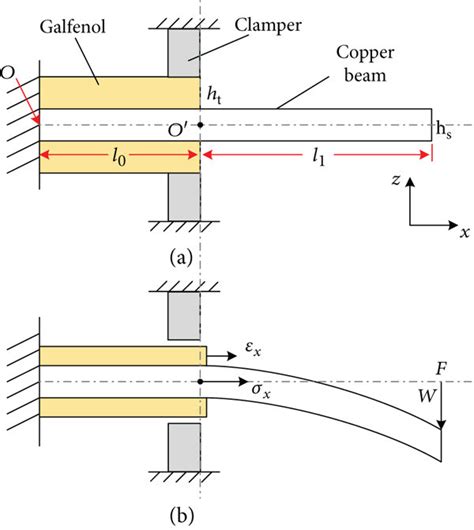 Bending Model Of The Composite Cantilever Beam Download Scientific