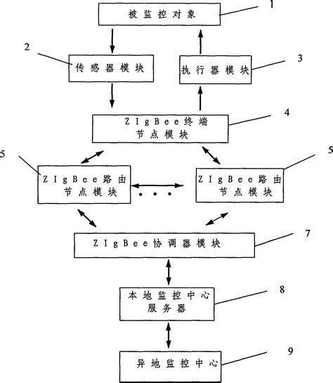 System And Method For Intelligent Positioning And Monitoring Based On Wireless Communication And