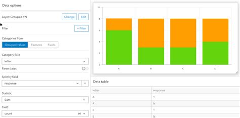 Solved Creating A Serial Chart In Dashboard Using Arcade Esri Community