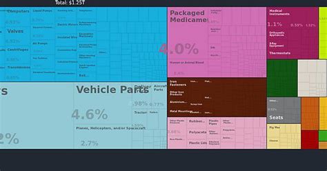 Export Profile Album On Imgur