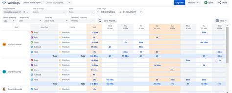 How To See A Total Of Time Spent By One Person