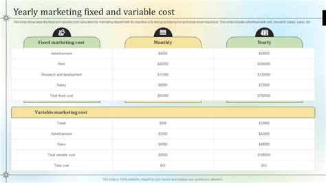Yearly Marketing Fixed And Variable Cost Ppt Presentation