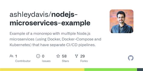 GitHub Ashleydavis Nodejs Microservices Example Example Of A