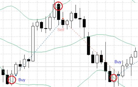 Free Download Of The Trade Signal Based On Simple Bollinger Bands Library By Metameta For