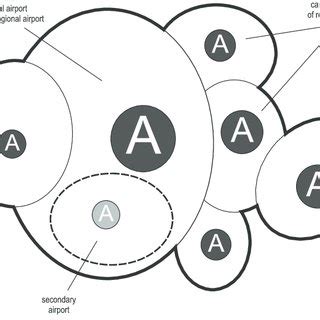 Catchment Areas Of Airports According To Their Rank And Role Within The