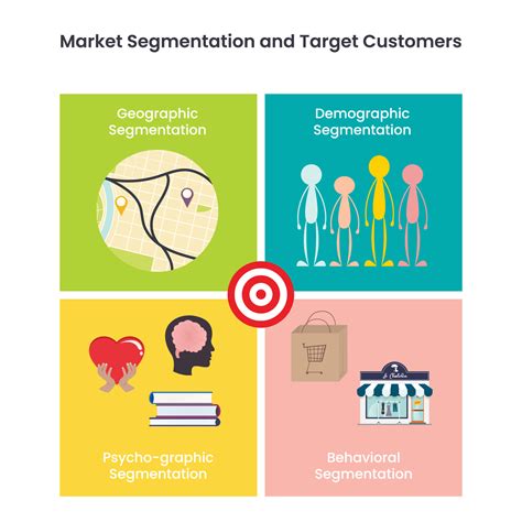 Demographic Geographic Psychographic Behavioral Market Segmentation 11412282 Vector Art At