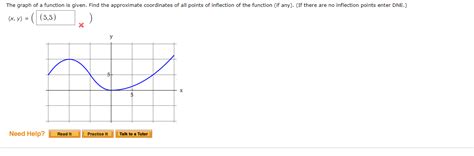Solved The Graph Of A Function Is Given Find The