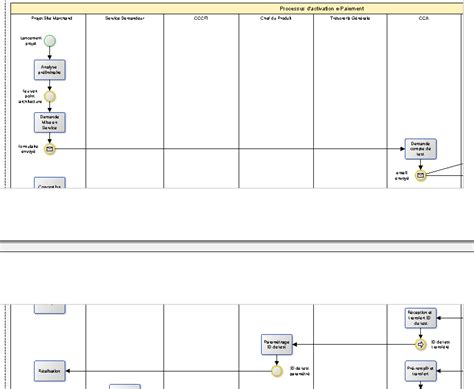 yed can repeat swimlane column row headers on each printed page yed qanda