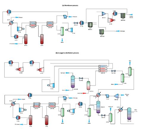Syngas Derived Hydrogen Separation And Purification Through A Download Scientific Diagram