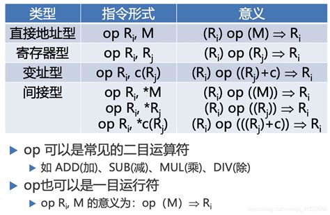 编译原理完整学习笔记（八）：目标代码生成 Csdn博客