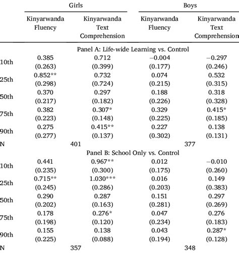 Heterogeneous Quantile Treatment Effects Download Scientific Diagram