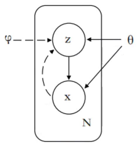 A Transformer Based Hierarchical Variational Autoencoder Combined Hidden Markov Model For Long