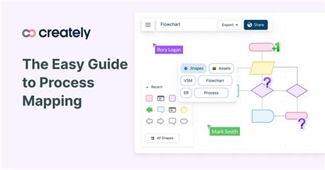 The Complete Guide To Process Mapping