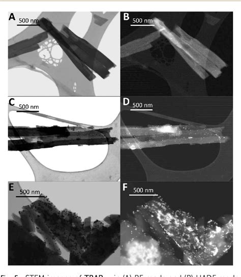 Figure 1 From Photocatalytic Proton Reduction By A Computationally Identified Molecular